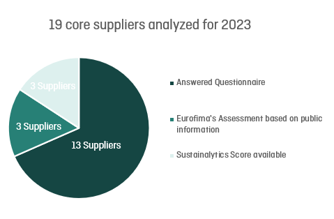 Green Procurement - EUROFIMA - Rolling Stock Financing